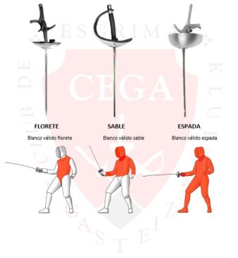 Esgrima: las diferencias entre florete, sable y espada - Argentina ...